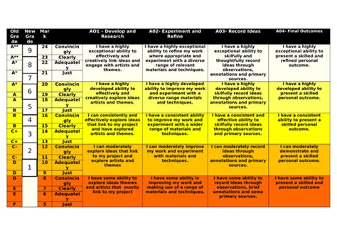 Aqa Marking Matrix Teaching Resources