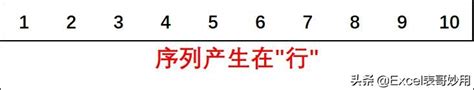 三个动态自动更新excel序号的小技巧三个动态自动更新excel序号的小技巧有哪些 正数办公