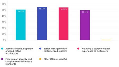 State Of Itom In 2023 Manageengine Survey