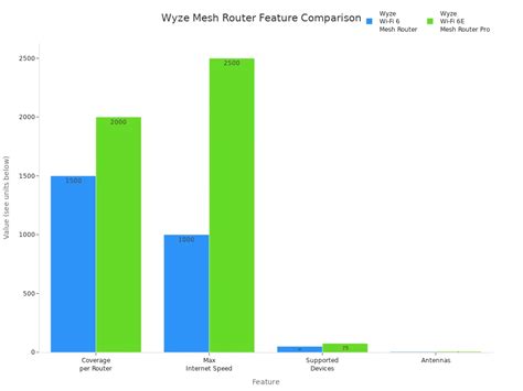 Top 7 Best Wi Fi Routers For Large Homes In 2025