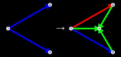 What Is A Hypergraph In Wolfram Physics