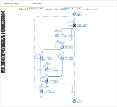 Use The Mpmx Extensions With Different Logs In One Application Mpmx Docs