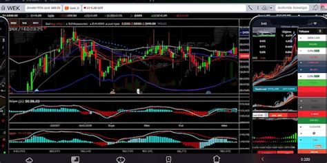 Comprehensive Stock Analysis Tools On A Highresolution App Premium Ai