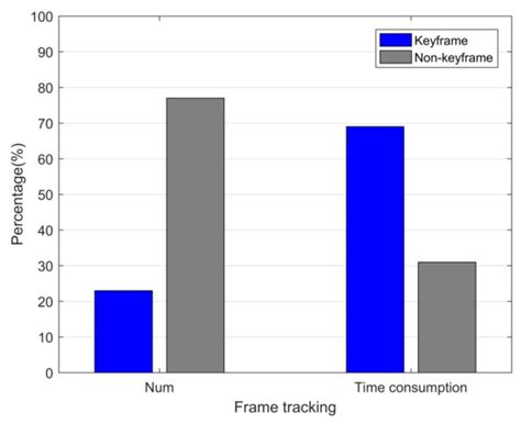 Multi Sensor Integrated Navigation Systems