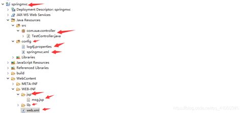 springmvc基本工程搭建 spring mvc工程构建 csdn博客