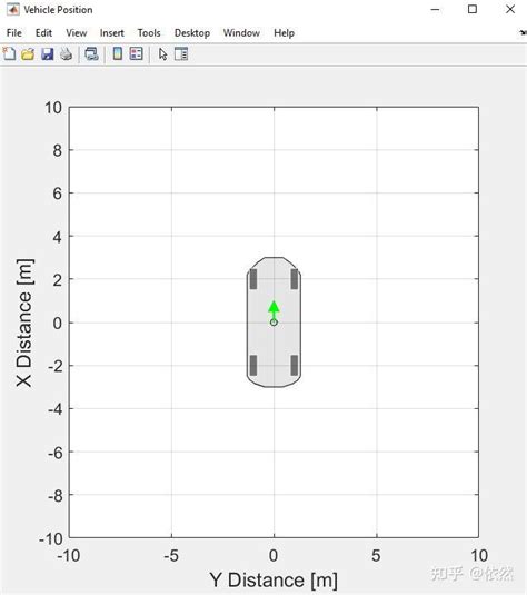 基于模型预测控制的车辆路径跟踪研究（matlab代码实现） 知乎