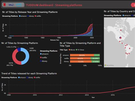 A User Friendly And Intuitive Power BI Dashboard Upwork