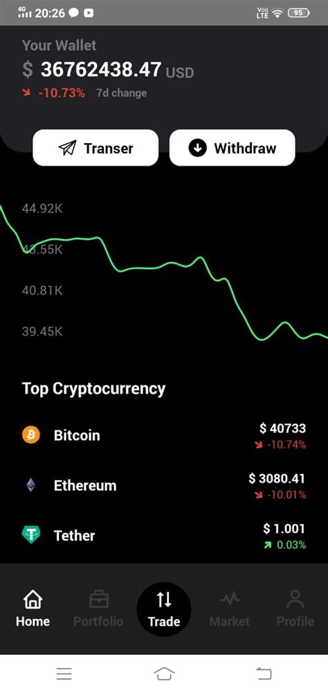 GitHub Sahil Crypto Wallet App