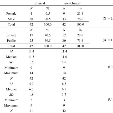 Absolute And Relative Frequency Of Variables Sex School Type Age And Download Scientific