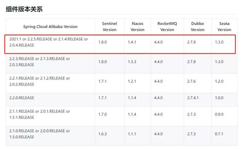 Springboot集成seata升级避坑之undo序列化方式选择clientundologserialization Csdn博客