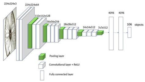 Sensors | Free Full-Text | Deep Learning Approach for Multimodal Biometric Recognition System ...