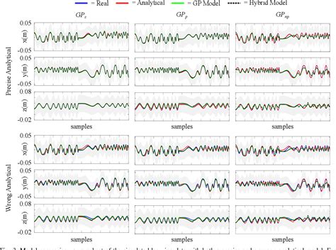 Figure 1 From Hybrid Data Driven And Analytical Model For Kinematic