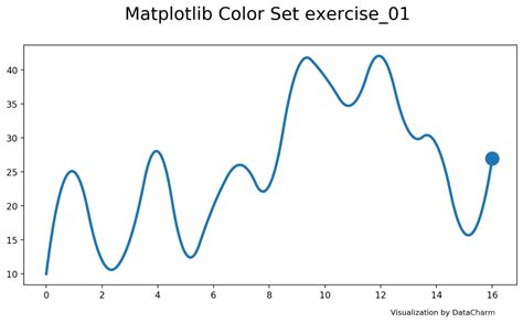Python Pyplot图表宽度mob64ca140530fb的技术博客51cto博客