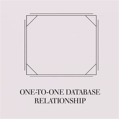 Exploring One To One Relationship Models In Room Database By Tonnie Medium