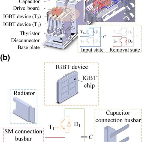 Current Paths And Conductors Structure Of The Half‐bridge Submodule Download Scientific