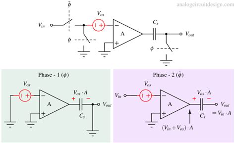 Op Amp Offset Voltage And Current Analog Circuit Design