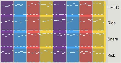 Drum Pattern Generation Download Scientific Diagram