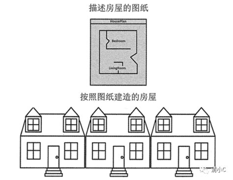 C Map 析构函数从对象的构造和销毁浅谈构造函数和析构函数 Csdn博客 C Map 析构函数从对象的构造和销毁浅谈构造函数和析构函数 Csdn博客