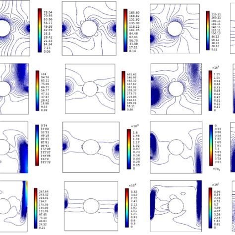 Illustrates The Entropy In Four Cavities Filled By Al 2 O 3 Ag Water