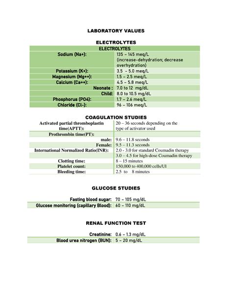 Laboratory Values Electrolytes Coagulation Studies Glucose Studies