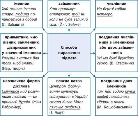 Мова калинова Українська мова 8 клас