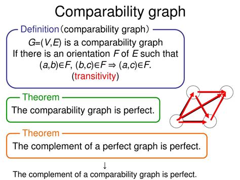 Ppt Multicoloring Unit Disk Graphs On Triangular Lattice Points