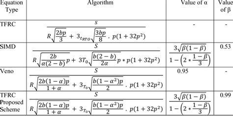 Different Types Of TFRC Algorithms Download Scientific Diagram