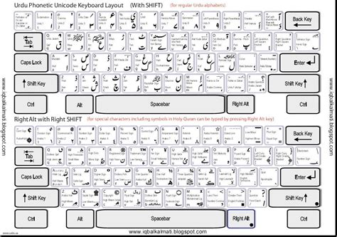 Computer Keyboard Meaning In Urdu At Hayley Ironside Blog