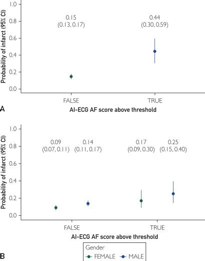 Artificial Intelligenceenabled Electrocardiogram For Atrial