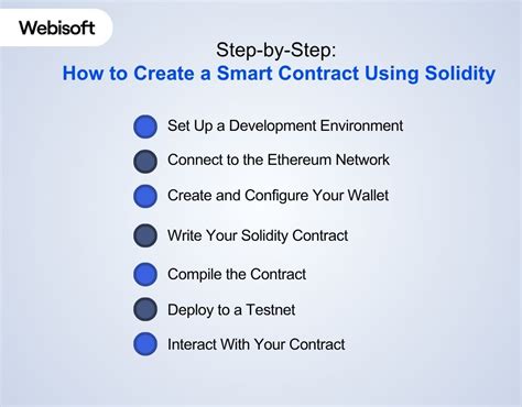 How To Create A Smart Contract Using Solidity Step By Step Guide