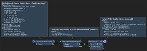 How To Maintain Precisionaccuracy Of Pixel Values When Writing To Esri Ascii Grid Community