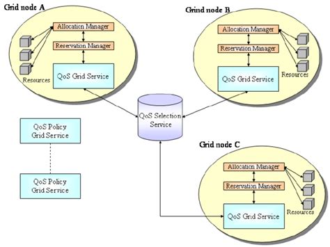 Framework Architecture Download Scientific Diagram