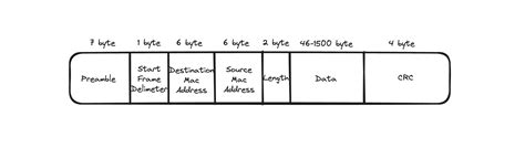 Datalink Layer