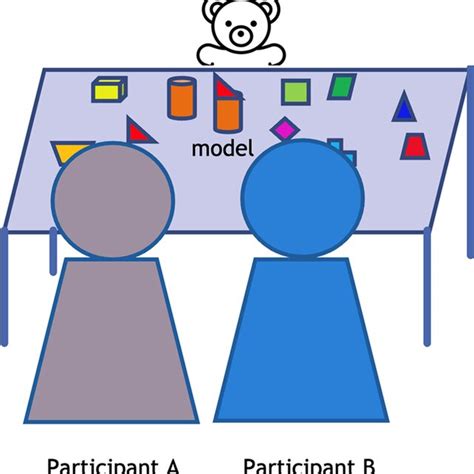 Experimental Group Altercentric Block Building Training Download