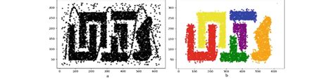 A Arbitrary Shapes Dataset T48 K Containing 8000 Data Points And