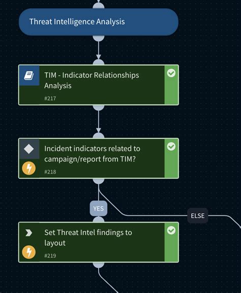 Playbook Of The Week New Features For Better Response To Phishing Campaigns Palo Alto