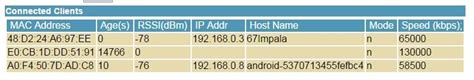 Unknown Mac Address On My Network Techsupport