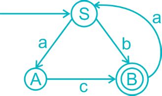 Theory Of Computation GATE Bits In PDF