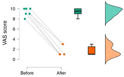 Radiofrequency Cingulotomy As A Treatment For Incoercible Pain Follow