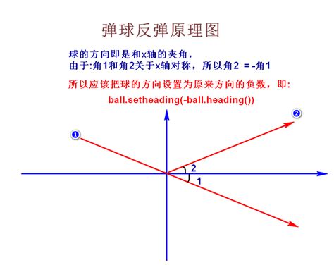 Sprites 李兴球的博客少儿python编程技术前沿