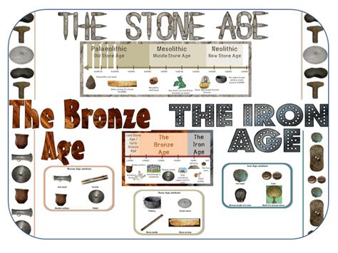 The Stone Age Bronze Age And Iron Age Display Pack Posters Headings