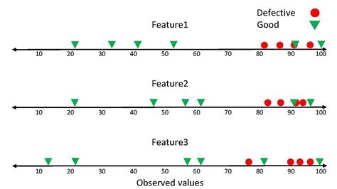 Quality 40 Learning Quality Control The Evolution Of Statistical