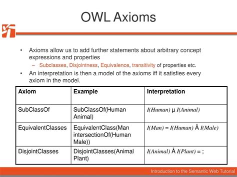 ppt an introduction to owl powerpoint presentation free download id 1847611