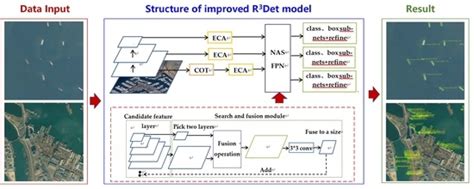 remote sensing free full text a new ship detection algorithm in optical remote sensing