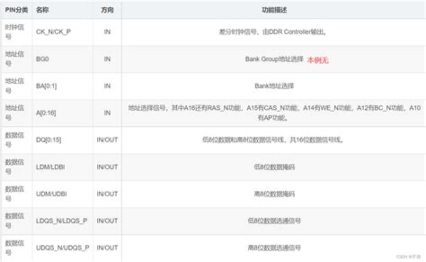 【高速pcb电路设计】2高速电路ddr原理图概述ddr电路设计 Csdn博客