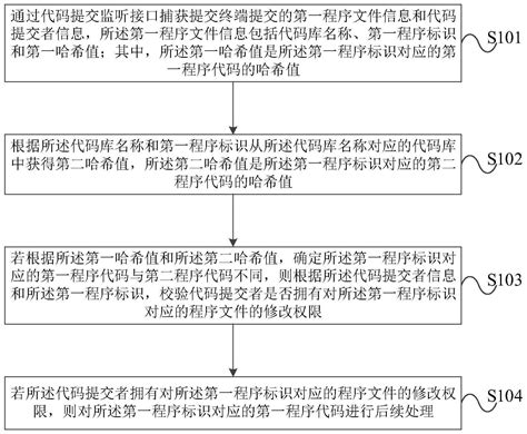 一种Gerrit的程序权限控制方法及装置与流程