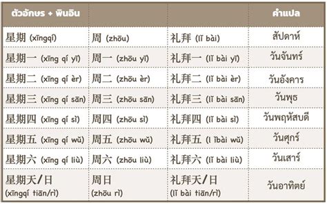 ปักพินโดย มลฤดี ดิสระ ใน คณิตศาสตร์ คณิตศาสตร์