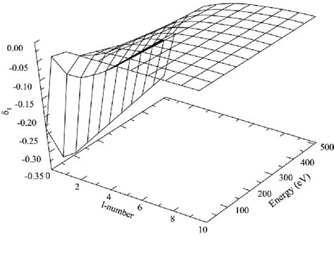 Figure 1 From A Numerical Method For Solving The Lippmann Schwinger Integral Equation With The