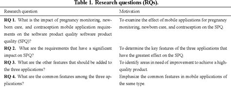 Table From ISO IEC Based Quality Evaluation Of Three Mobile Applications For
