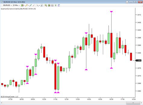 Add The Ninjatrader Volatility Indicator To Your Ninjatrader Trading Indicators Quantum